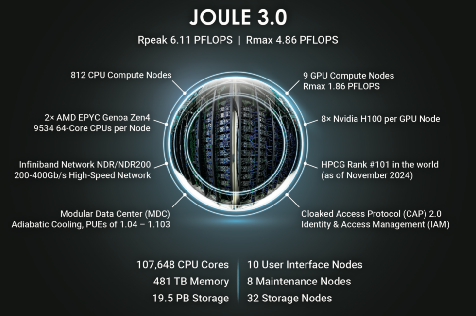 NETL High Performance Computing – NETLs Joule 3.0 Supercomputer